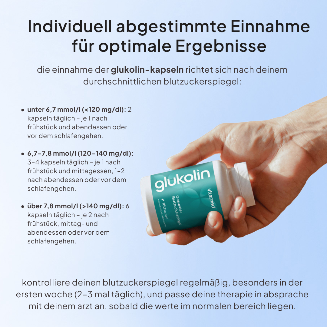 Glukolin – Vitamed